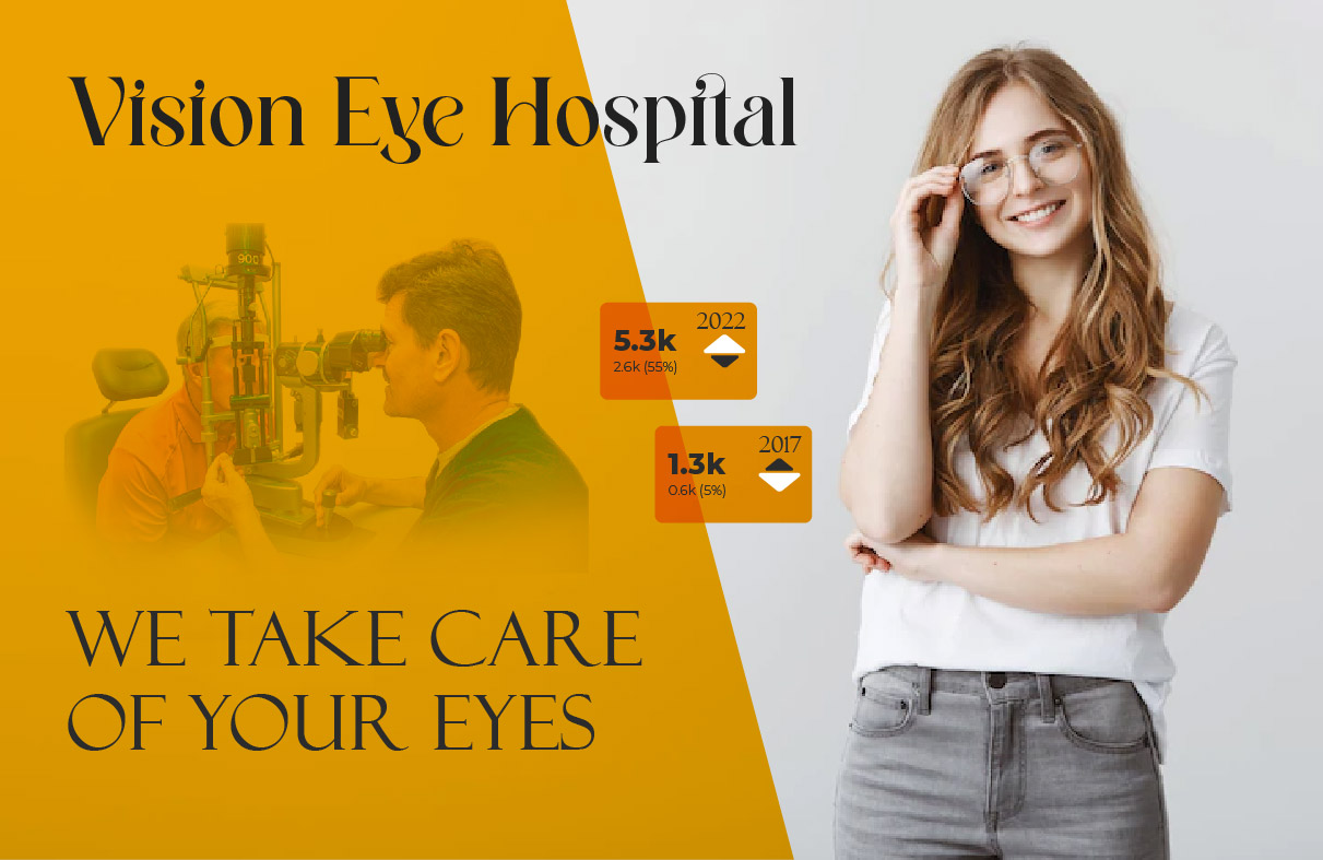Vision Eye Hospital Case studies - Intellec Soft